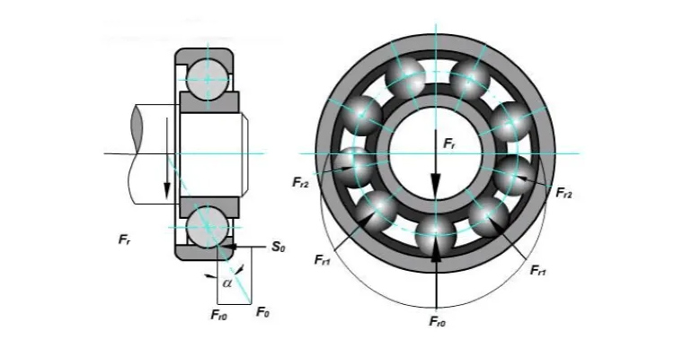 The mysterious world of contact angle - Yuanhe Bearing