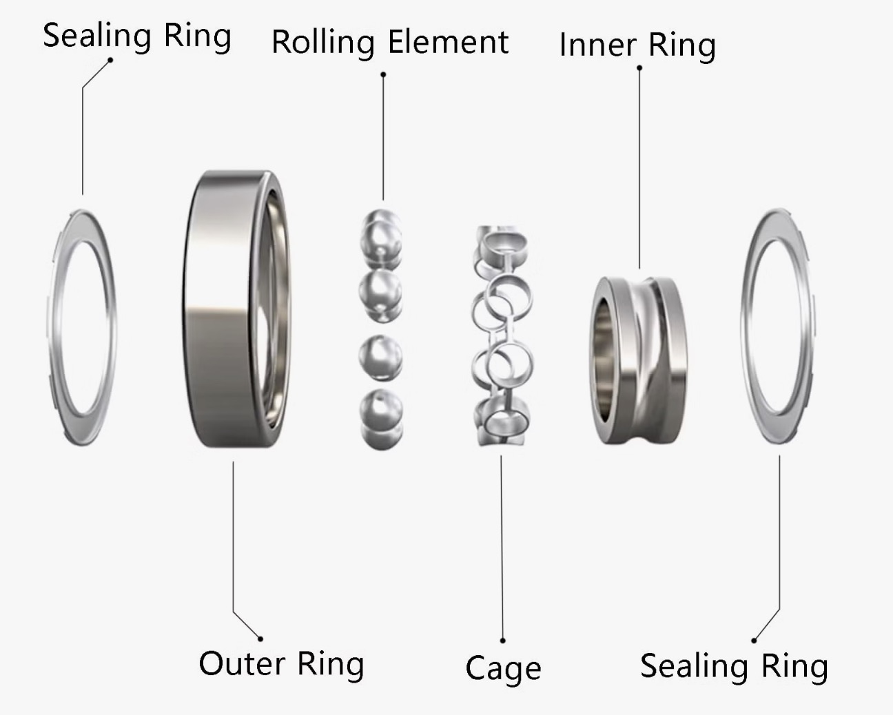 How to Choose the Right Deep Groove Ball Bearing | Yuanhe